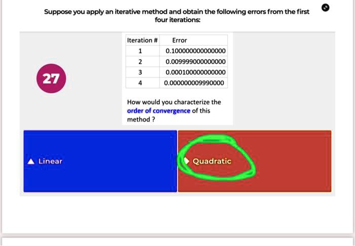 Solved Suppose You Apply An Iterative Method And Obtain The Following 8437