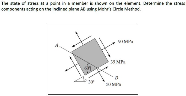 SOLVED: The state of stress at a point in a member is shown on the element. Determine the stress ...