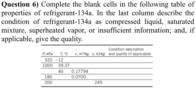 SOLVED: Question 6) Complete the blank cells in the following table of ...