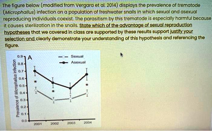the figure below modified from vergara et al 2014 displays the ...