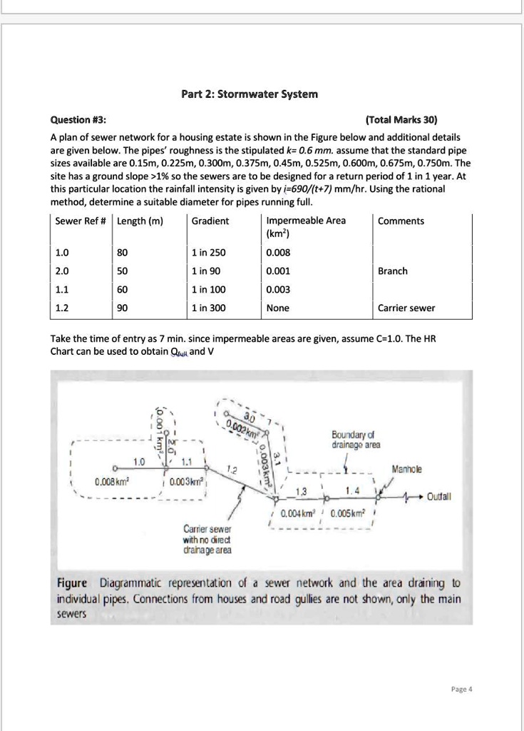 Part 2: Stormwater System Question #3: (Total Marks 30) A plan of sewer ...
