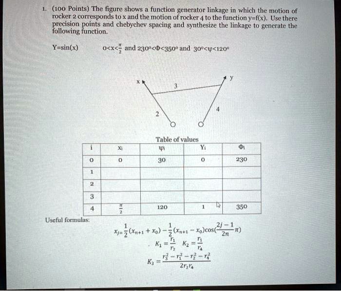 SOLVED: Root Points: The figure shows a function generator linkage in ...
