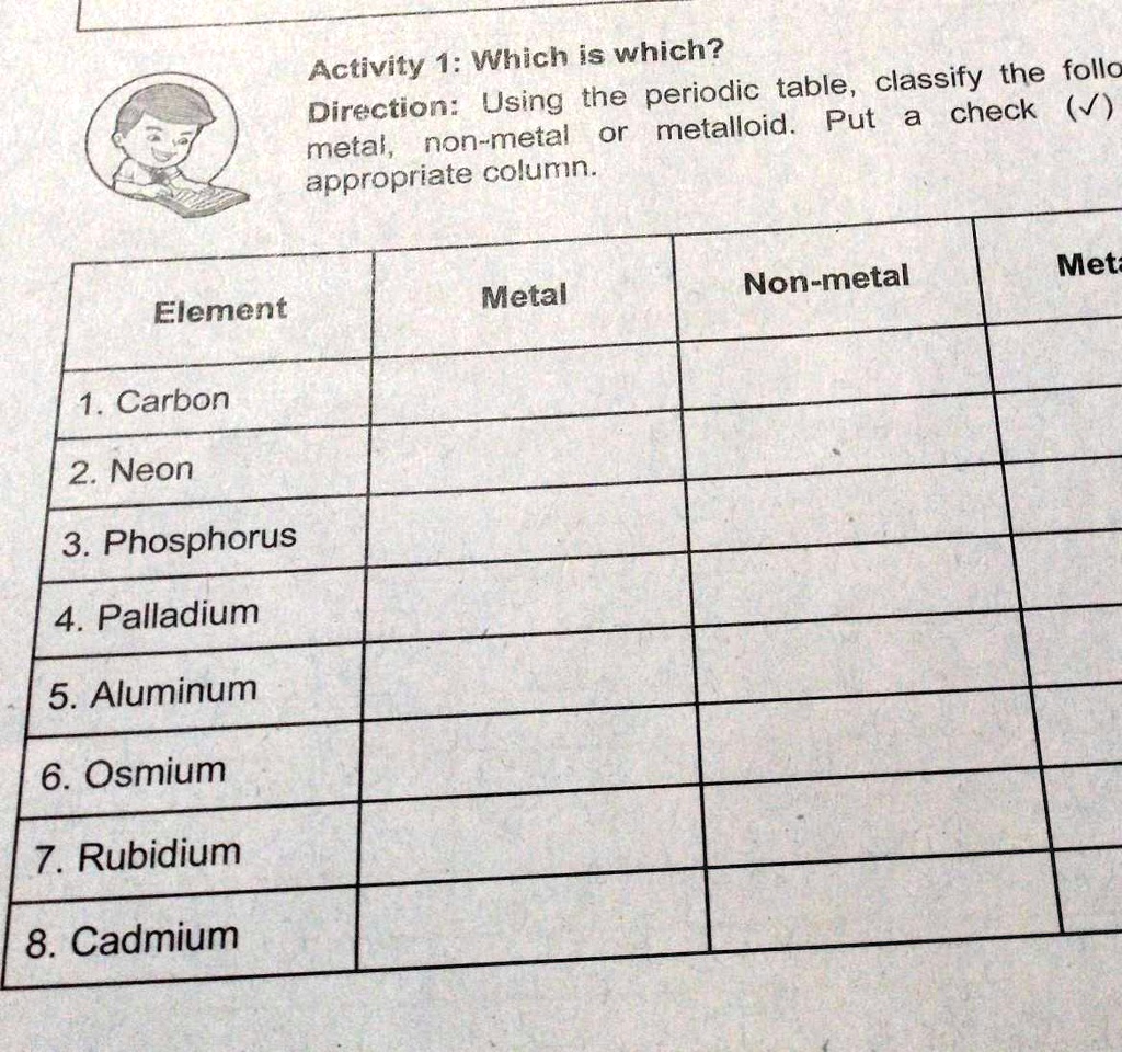 SOLVED: 'Using the periodic table, classify the following as metal, non-metal or metalloid. Put ...