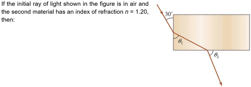 if the initial ray of light shown in the figure is in air and the ...