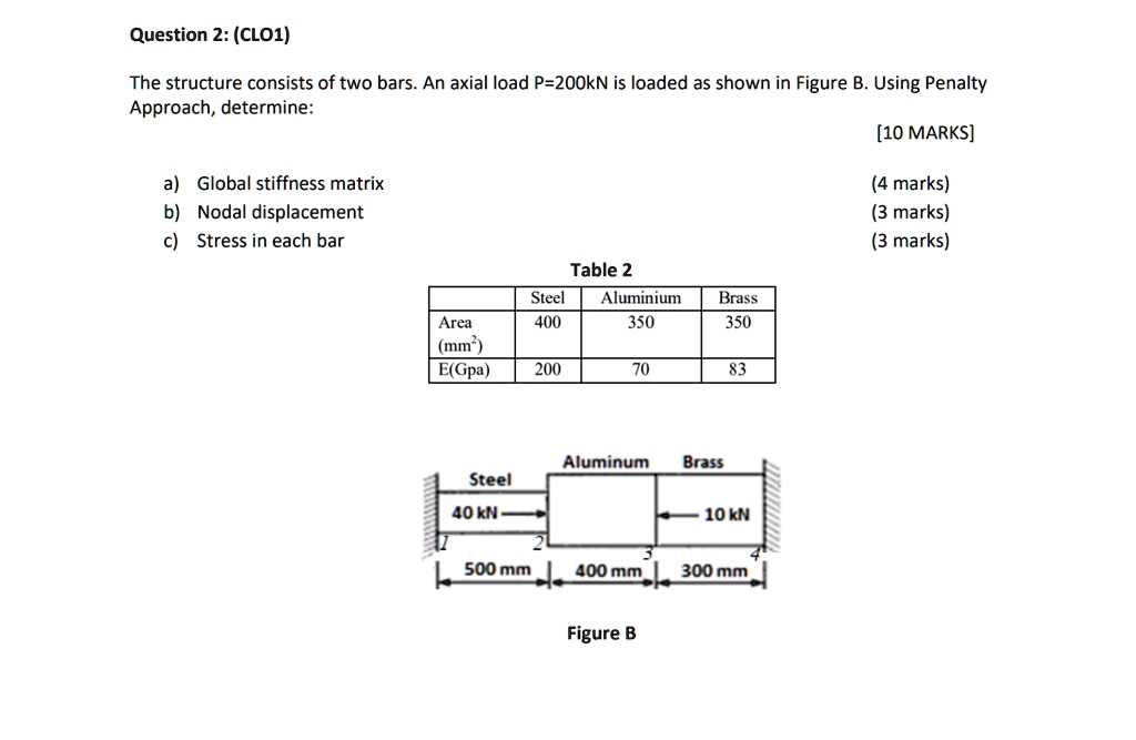 Solved Question 2 Clo1 The Structure Consists Of Two Bars An Axial Load P200 Kn Is Loaded 4063
