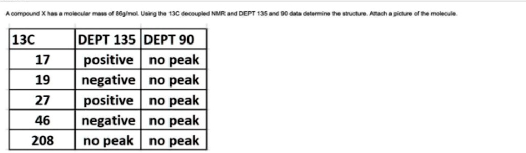 SOLVED: A compound X has a molecular mass of 86g/mol. Using the 13C ...
