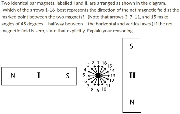 SOLVED: Two identica bar magnets; labelled and Il, are arranged as ...