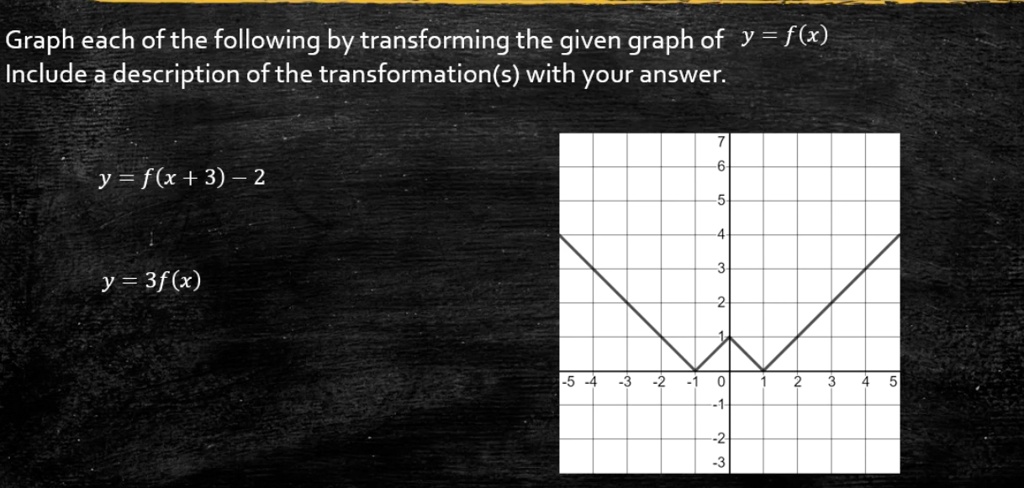 SOLVED: Graph each ofthe following by transforming the given graph of y ...