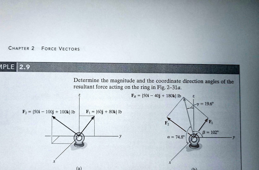 CHAPTER 2 FORCE VECTORS MPLE 2.9 Determine the magnitude and the coordinate direction angles of ...