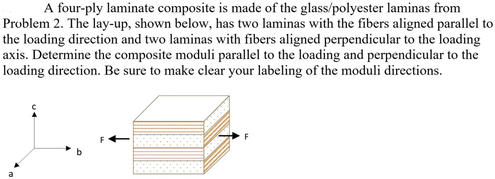 A four-ply laminate composite is made of the glass/polyester laminas ...
