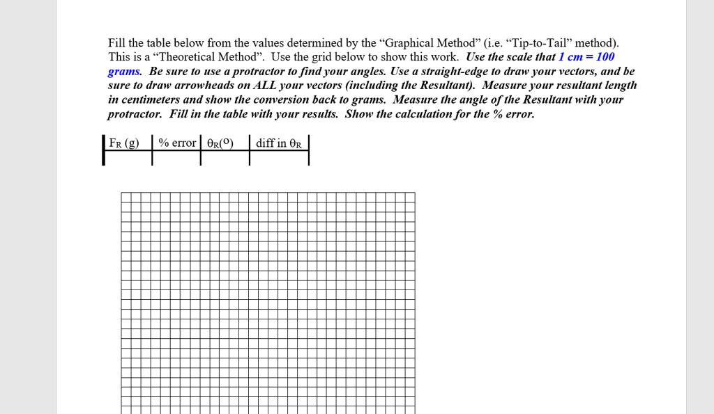 SOLVED:Fill the table below from the values determined by the "Graphical Method" (i.e. "Tip-to ...