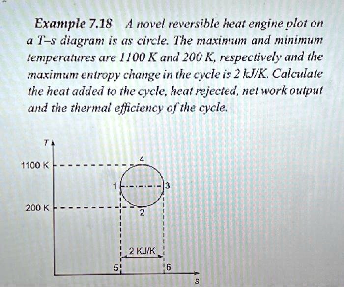 SOLVED: Example 7.18: A novel reversible heat engine plot on a T-s ...