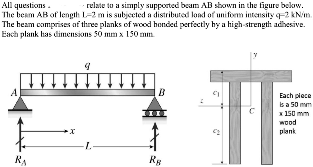 SOLVED: Find the maximum shear stress (MPa) at y=0 (i.e. at the neutral ...
