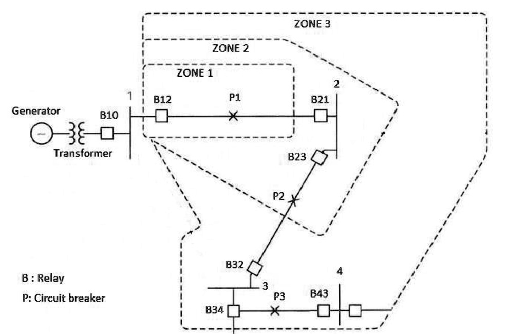 SOLVED: A transmission loop is shown in Figure 1. Indicate the ...