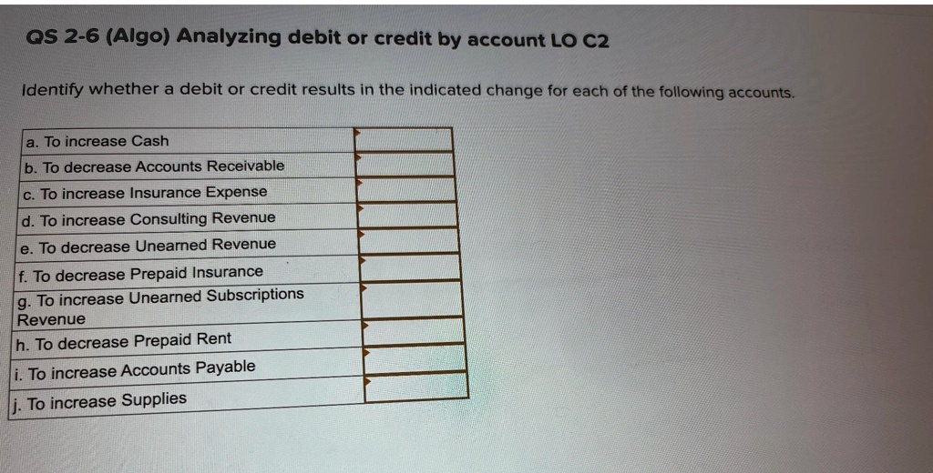 QS 2-6 (Algo) Analyzing debit or credit by account LO C2 Identify ...