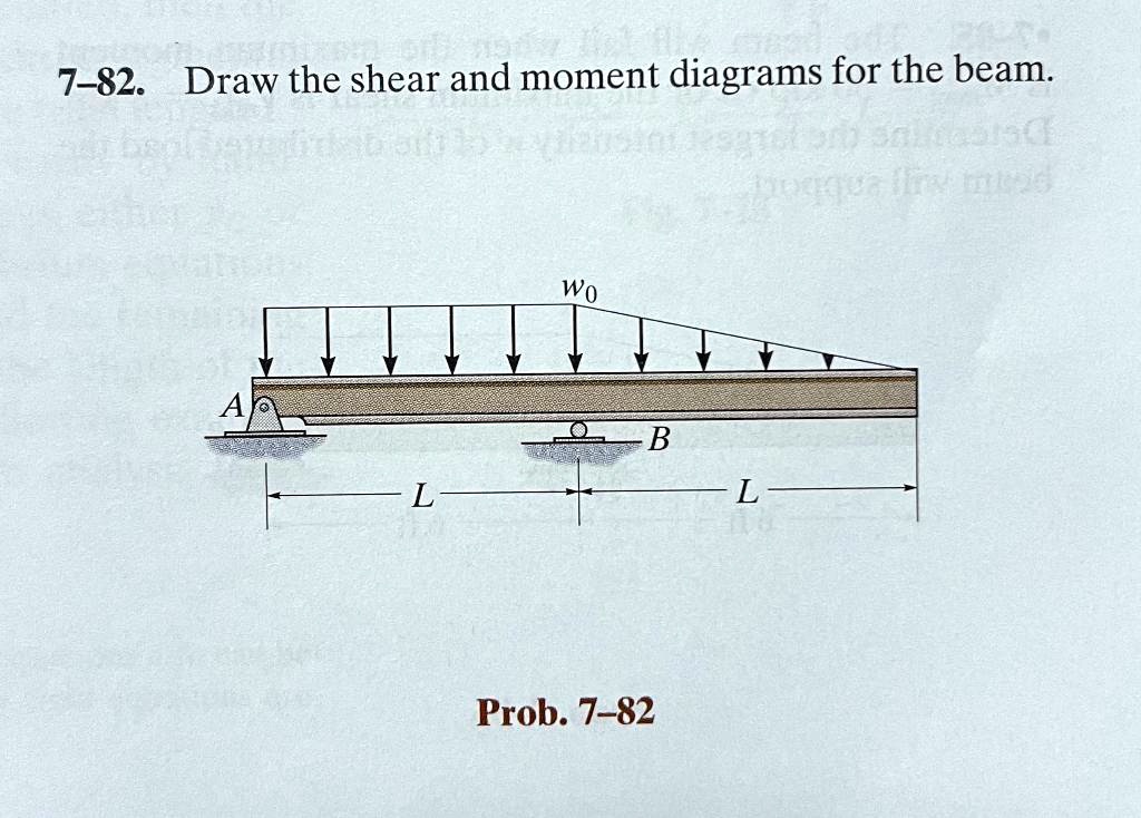 SOLVED: Draw the shear and moment diagrams for the beam 7-82.
