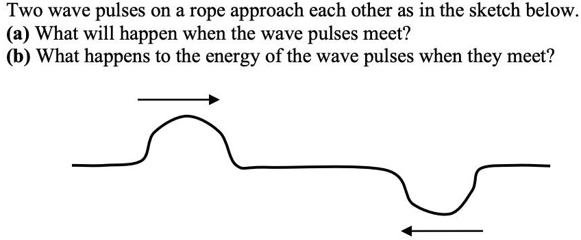 SOLVED:Two wave pulses on rope approach each other as in the sketch ... SOLVED:Two wave pulses on rope approach each other as in the sketch ...