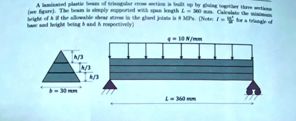 a laminated plastic beam of triangular cross section is built up by ...
