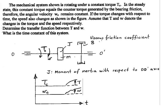 SOLVED: The mechanical system shown is rotating under a constant torque ...