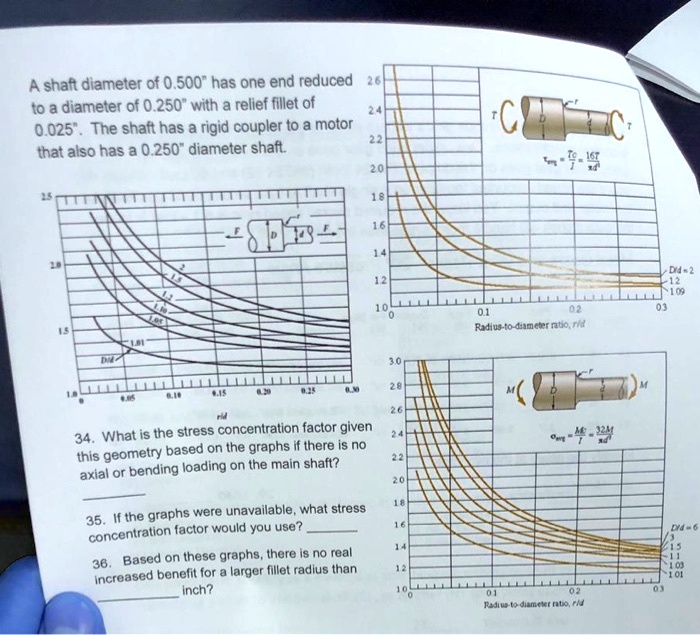 A shaft diameter of 0.500" has one end reduced to a diameter of 0.250 ...