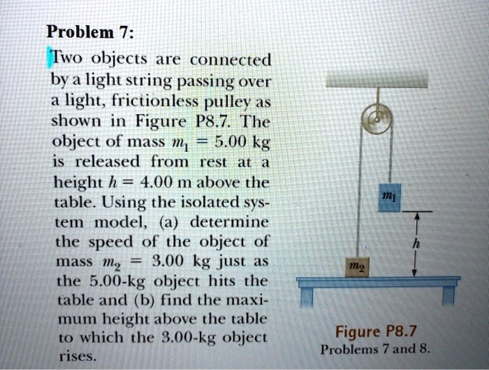 Solved Problem 7 Two Objects Are Connected By A Light String Passing 3350