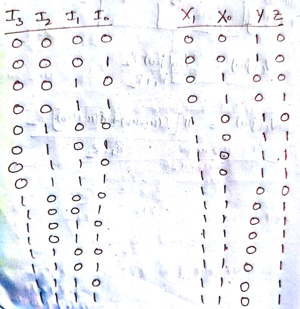 SOLVED: 'Design a circuit that takes four inputs I0, I1, I2, I3 and gives 4 outputs, X0, X1, y ...