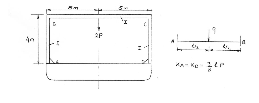 a transverse section of a ship is shown below the section is loaded at ...