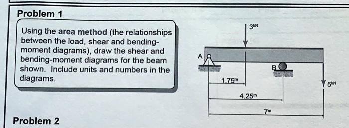 Problem 1 Using the area method (the relationships between the load, shear and bending- moment ...