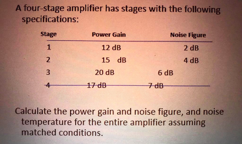 SOLVED: A four-stage amplifier has stages with the following specifications: Stage Power Gain ...