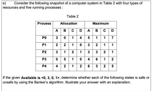 SOLVED: Consider the following snapshot of a computer system in Table 2 with four types of ...