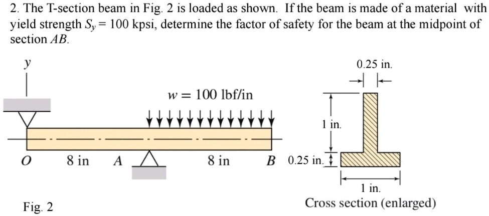 SOLVED: The T-section beam in Fig. 2 is loaded as shown. If the beam is made of a material with ...