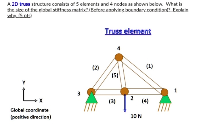 [GET ANSWER] A 2D truss structure consists of 5 elements and 4 nodes as ...