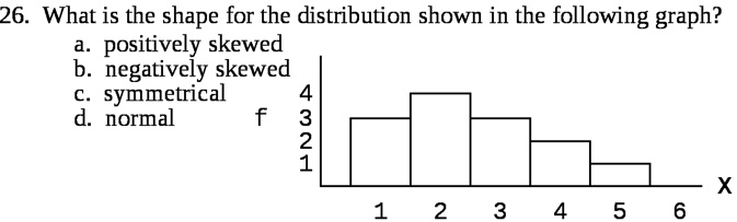 26. What is the shape for the distribution shown in the...