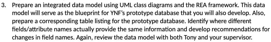 Prepare an integrated data model using UML class diagrams and the REA ...