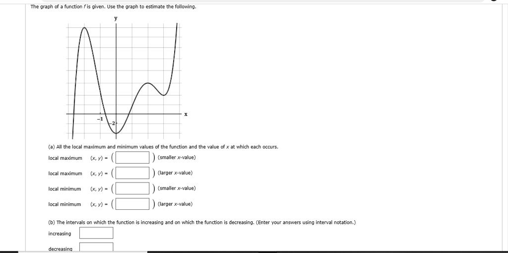 Solved Tne Orjdn Function Fis Given Arjph Estimate The Local Maxmun Minimum Values The Function