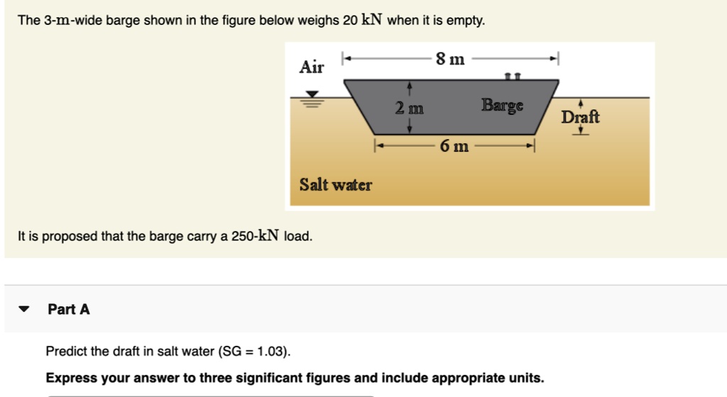 The 3-m-wide barge shown in the figure below weighs 20 kN when it is ...