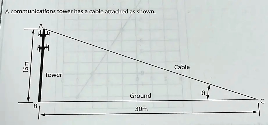 A communications tower has a cable attached as shown: 5 Cable Tower ...