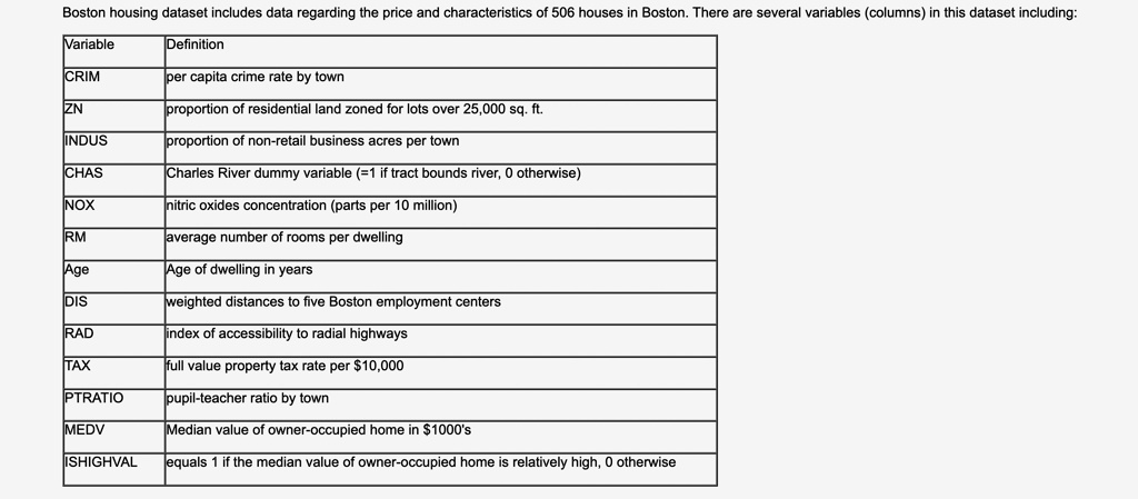 SOLVED: Texts: HELP WILL LIKE ASAP Create a side-by-side bar chart for ...