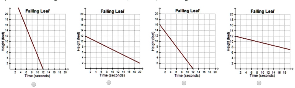 SOLVED: A leaf hangs from a branch 12 feet in the air. It falls to the ground at a rate of 0.25 ...
