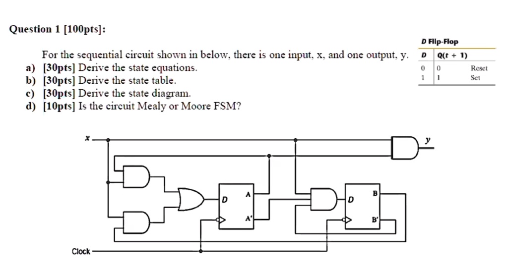 SOLVED: D Flip-Flop D Q(t + 1) 0 Reset Set For the sequential circuit shown below, there is one ...