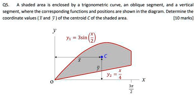05 A shaded area is enclosed by trigonometric curve an oblique segment ...