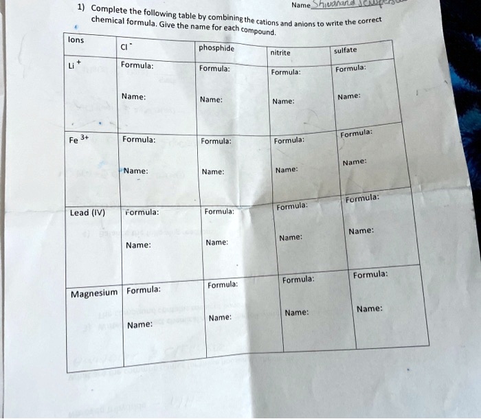 Name Shivanand 1) Complete the following table by combining the cations and anions to write the ...