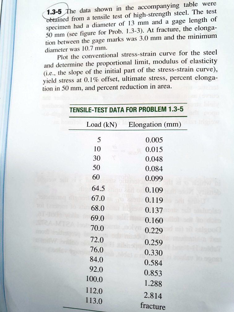 please use excel to answer the question 13 5 the data shown in the accompanying table were ...