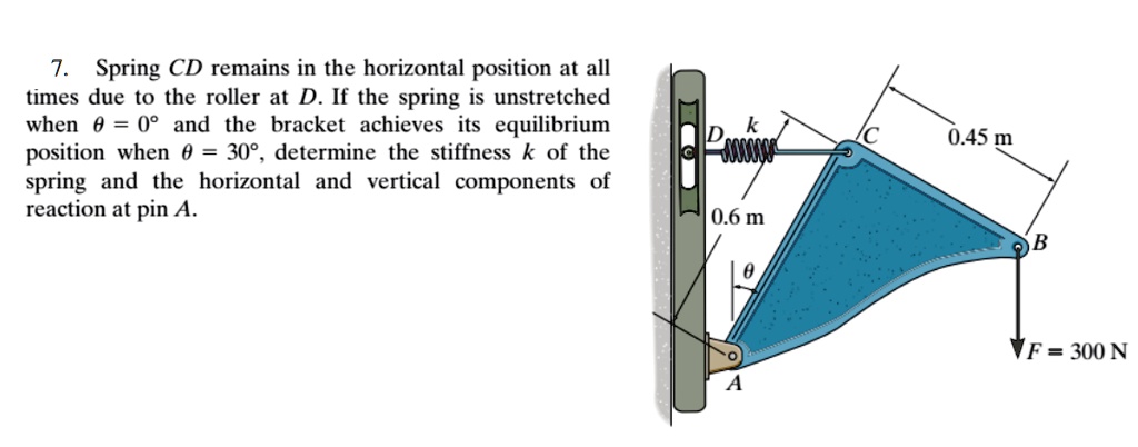 7. Spring CD remains in the horizontal position at all times due to the ...