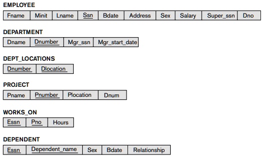 Consider The Following Relational Database Schema Suppose That All The Relations Were Created 