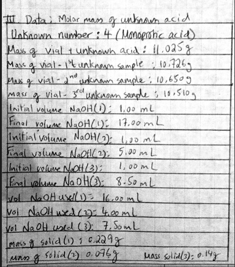 OCR Start — ?. Data; Molar mass of unknown acid Unknown number: 4 ...