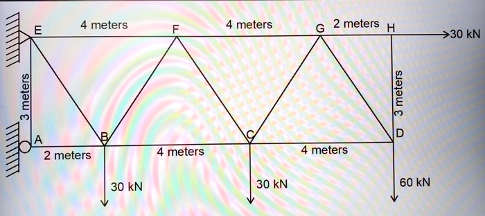 SOLVED: meters 4 meters 2 meters 730 kN 3 1 2 meters 4 meters 4 meters ...