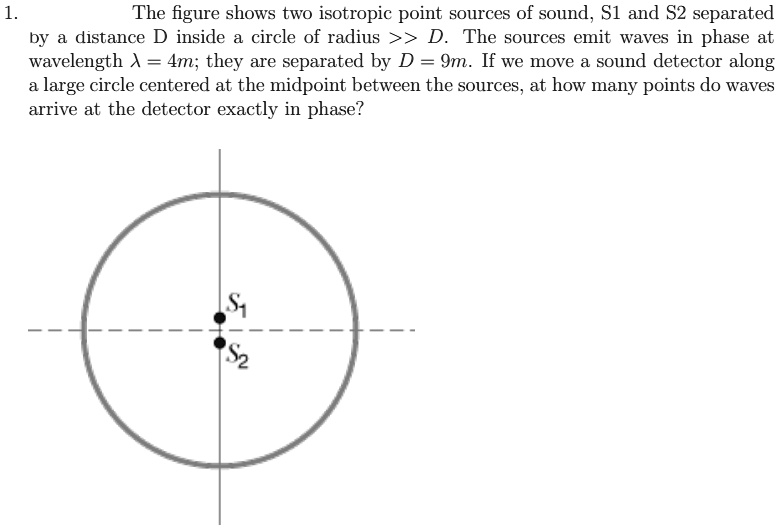 SOLVED: : The figure shows two isotropic point sources of sound, S1 and ...