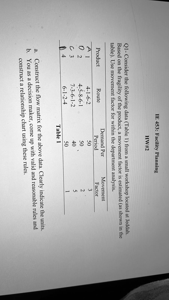 SOLVED: Q1- Consider the following data (Table 1) from a small workshop located at Jeddah. Based ...