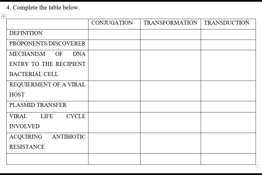 4. Complete the table below. CONJUGATION TRANSFORMATION TRANSDUCTION ...